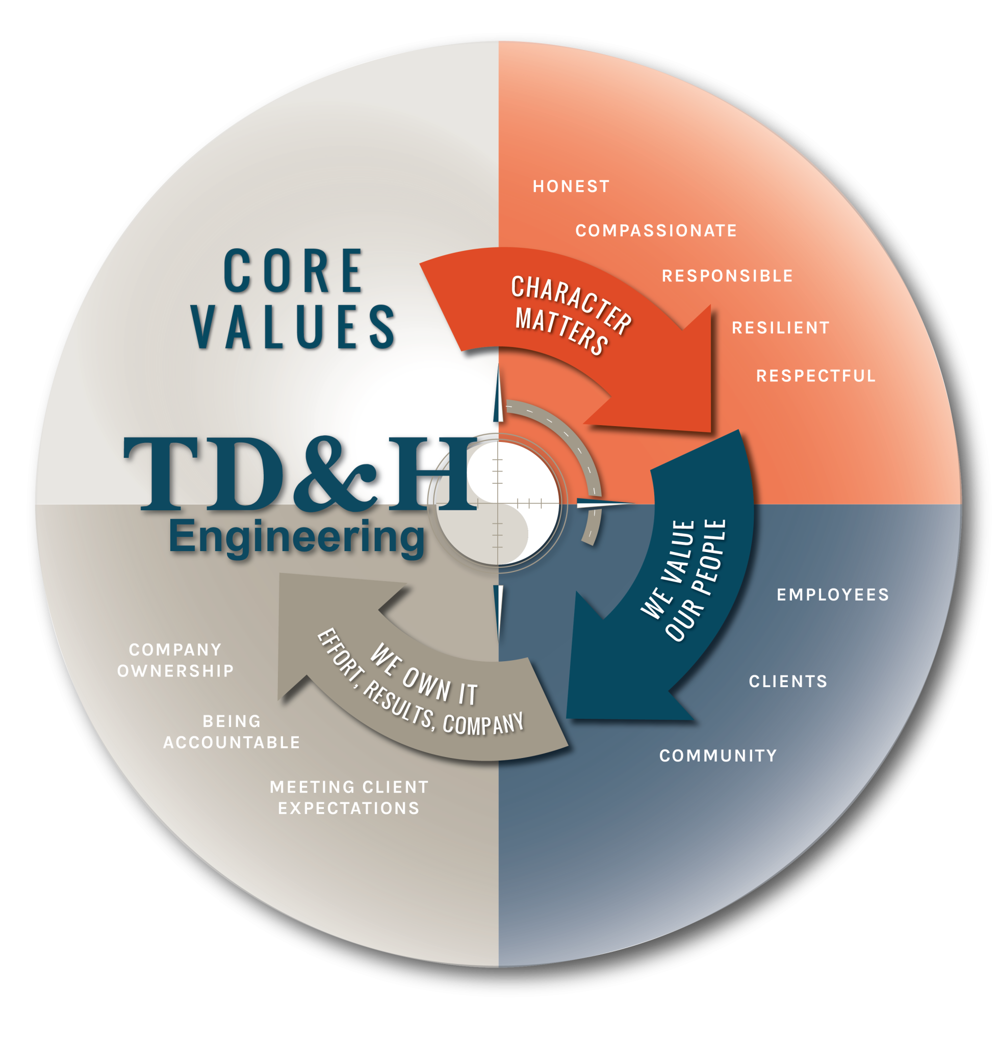 Careers - TD&H Engineering